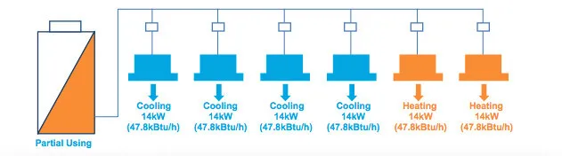 Midea Vrf Air Condition V4 Plus R - Buy Midea Air Condition V4 Plus R ...