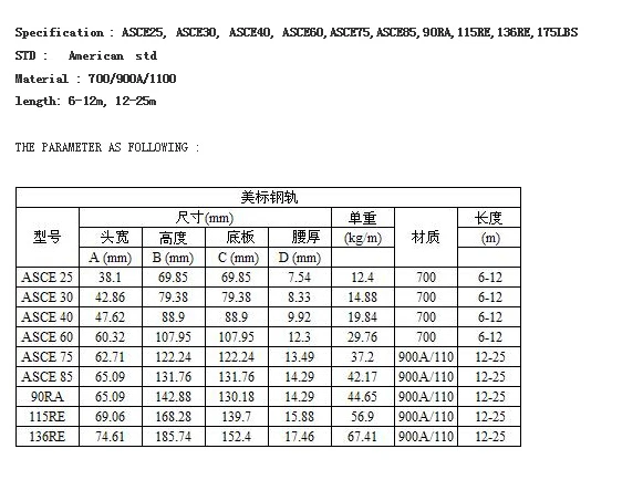 Asce 85 /aisi / Astm Crane Heavy Light Rail/steel Rail Manufacturers ...