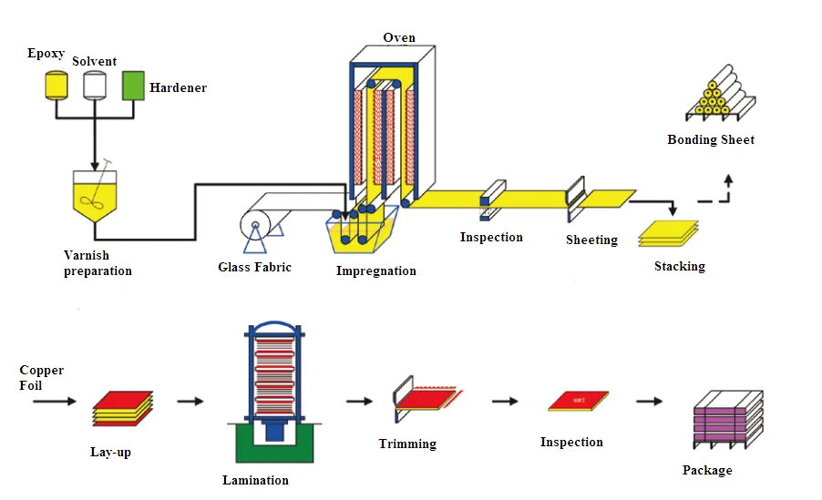 Hot Sell 2016 New Products Fccl Polyimide Copper Clad Laminate - Buy ...