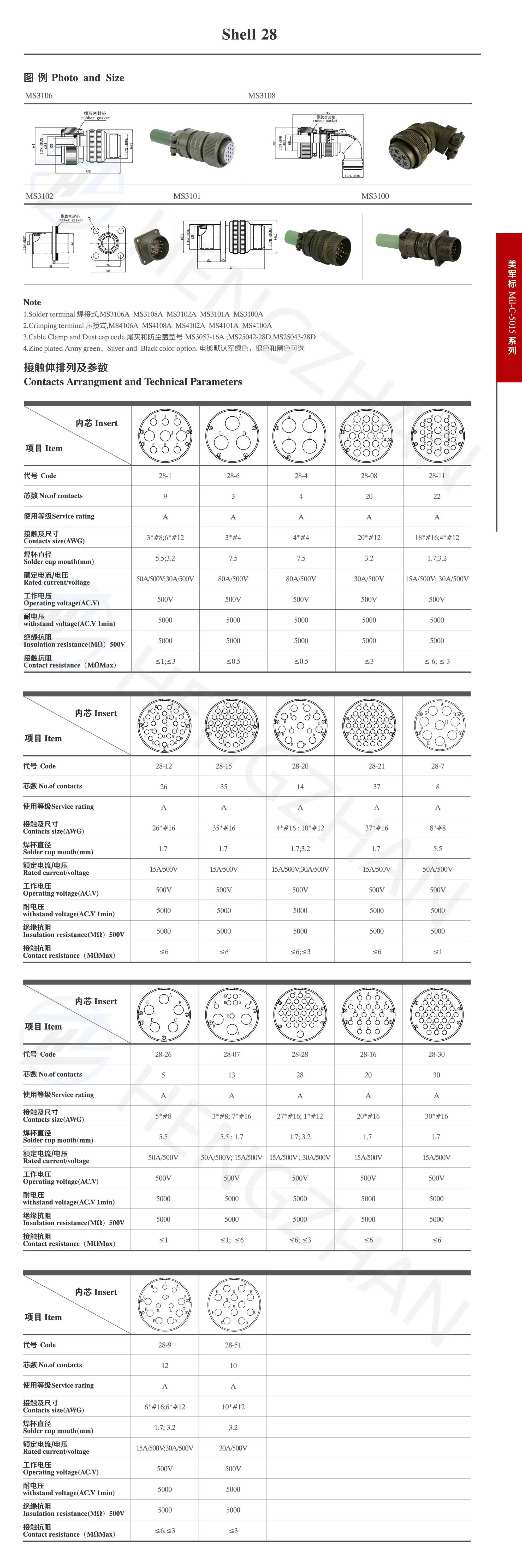 Maojwei 円形 22 ピンコネクタと Ms25043 軍事キャップ - Buy Maojwei 円形コネクタ 22 ピン Product ...