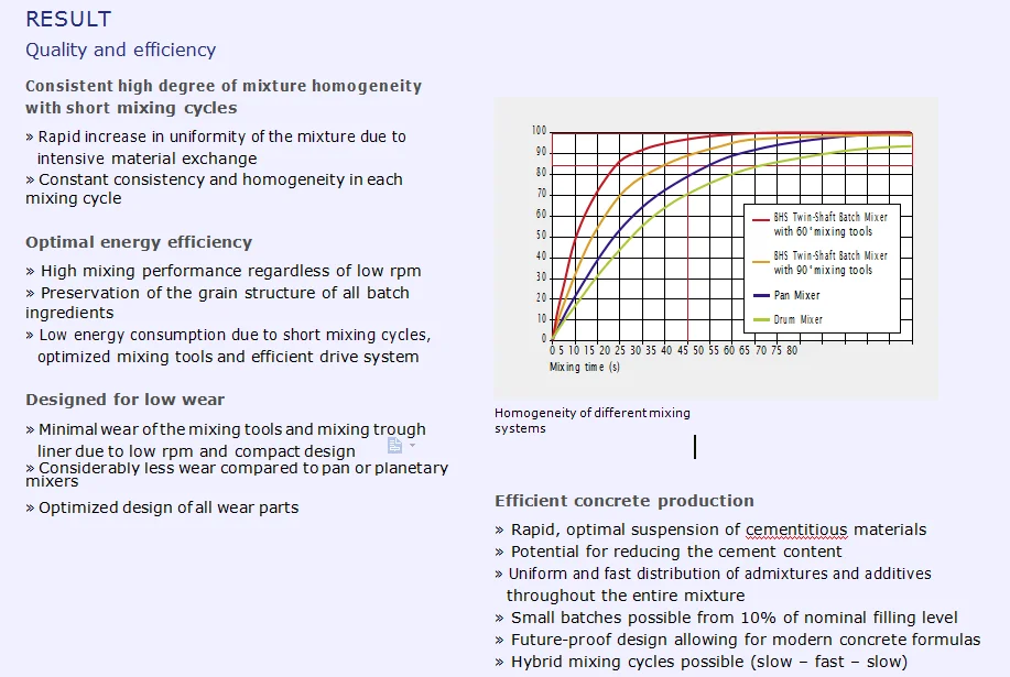 BHS Twin Shaft Concrete Stirring Mixer in Thailand - Durable & Efficient