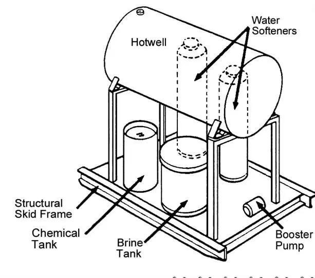 Hot Well Unit Of Steam Boiler - Buy Hot Well,Steam Generating Unit ...