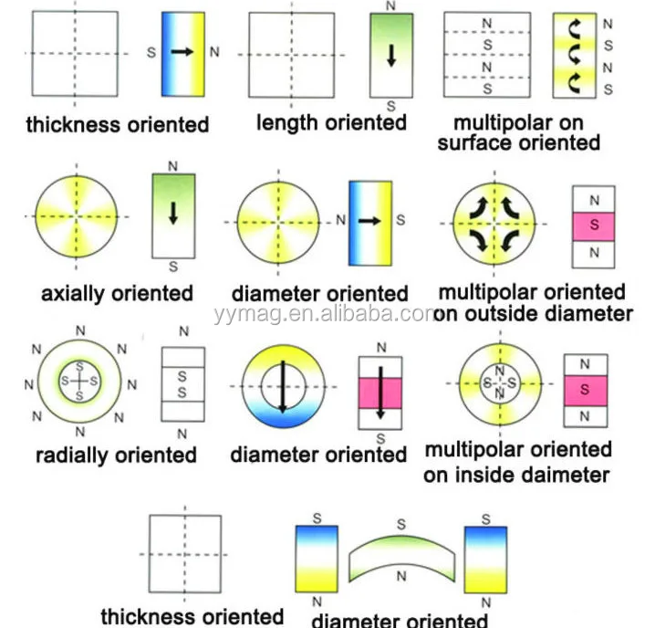 Special Custom Parallelogram Shape Neodymium Magnet 60x10x5| Alibaba.com