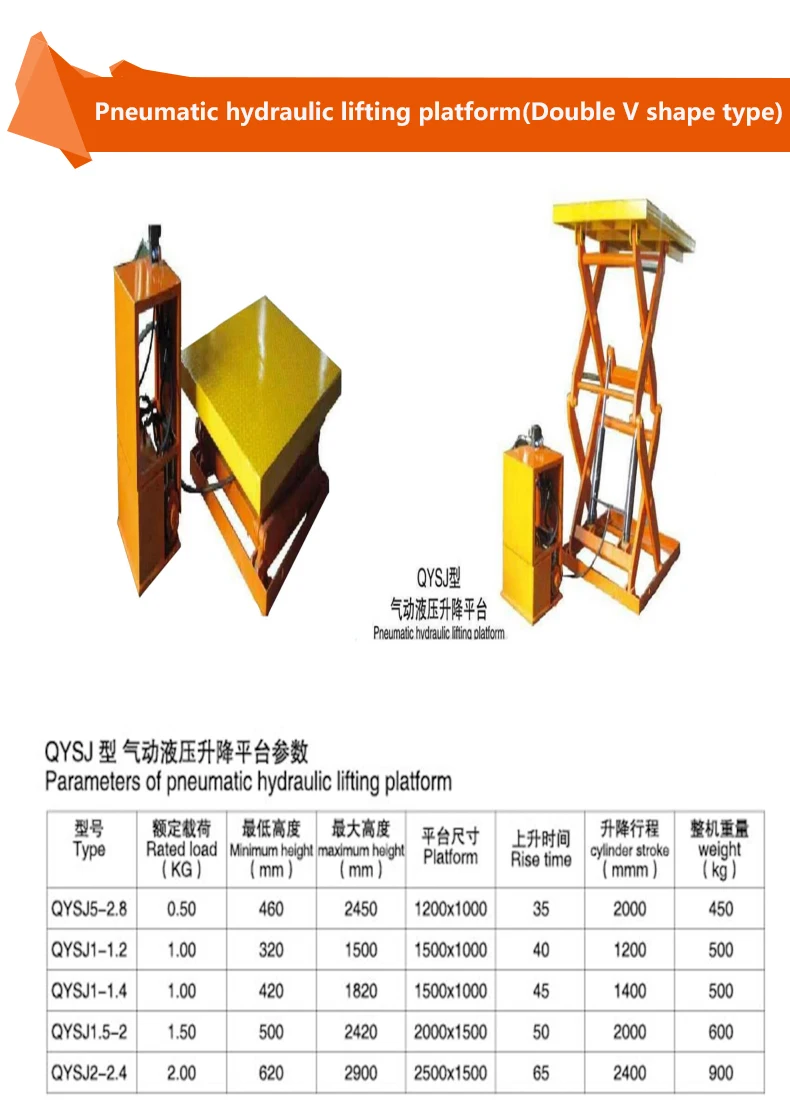Pneumatic Lift Platform/scissor Lift Platform/hydraulic Lifting ...