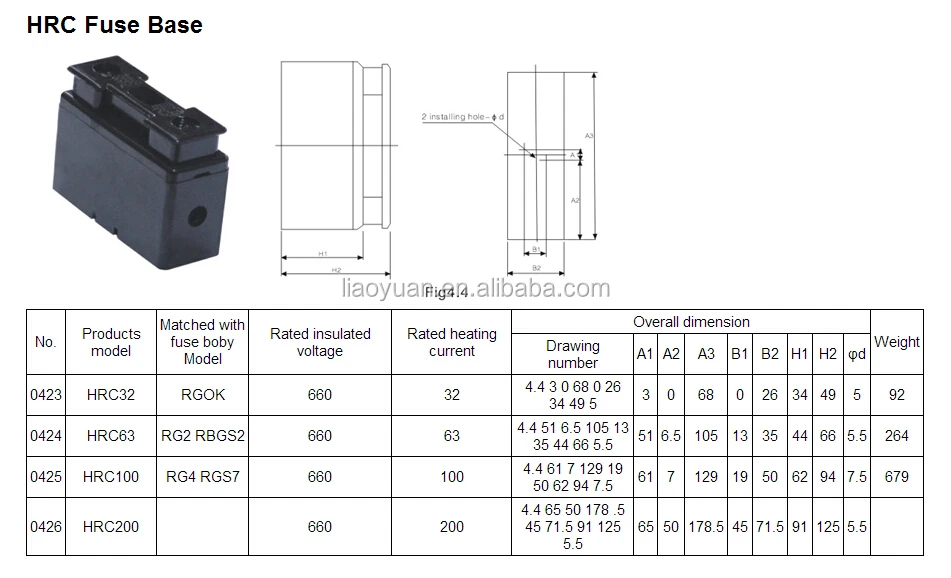 Hrc 32a Fuse Carrier - Buy Hrc Fuse Carrier,Ns Fuse Carrier,Hrc Fuse ...