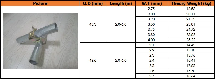 Scaffold Tube Diameter/ Gi Scaffolding Building Construction For Free ...