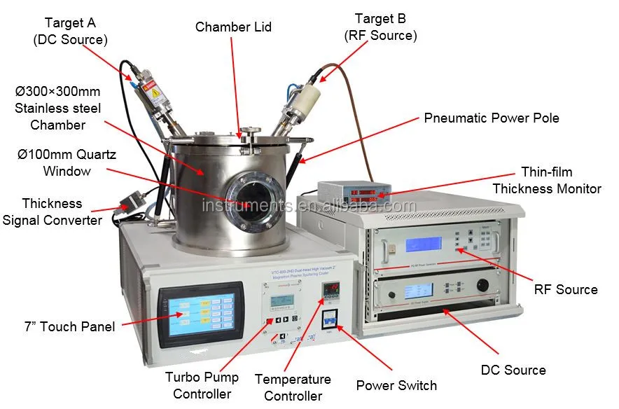 Compact/desktop Magnetron Plasma Sputtering Coater Rf Dc Magnetron ...