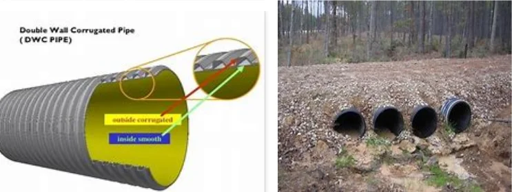 18 Inch Culvert Pipe - Durable, Eco-Friendly Drainage Solution