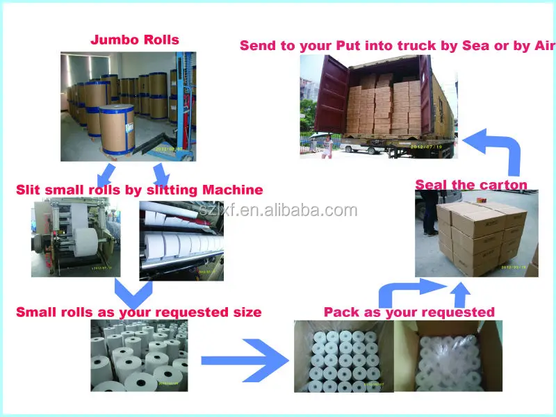 Thermal Printing Paper For Mindray Machines Writing Paper Wood Pulp ...