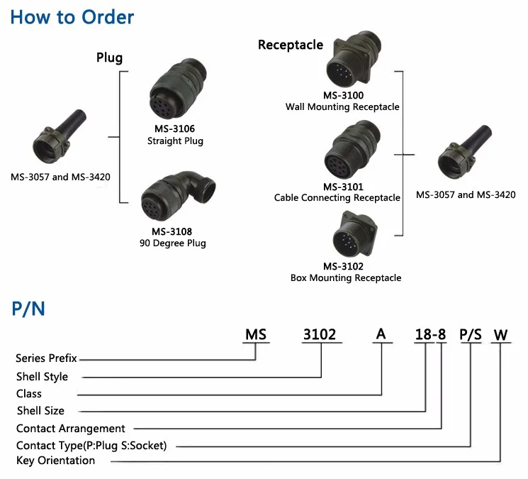 MS5015 Spec Connector - Reliable Waterproof Circular Connectors