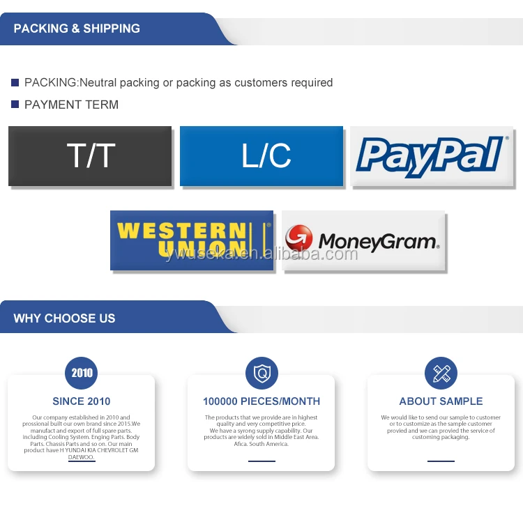 Chevrolet AVEO Timing Belt Covers - OEM Quality & Durability