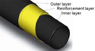 API 15S API 17J Oil and Gas Supply RTP Reinforced Flexible Pipe