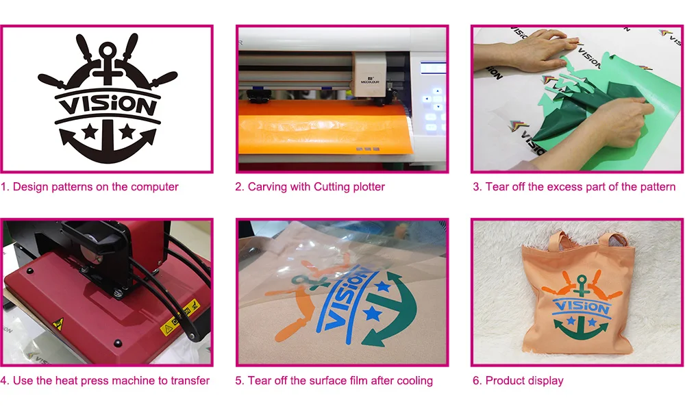 Hot Selling Pvc Printable Htv - Buy Pvc Transfer Paper Vinyl,Printable ...