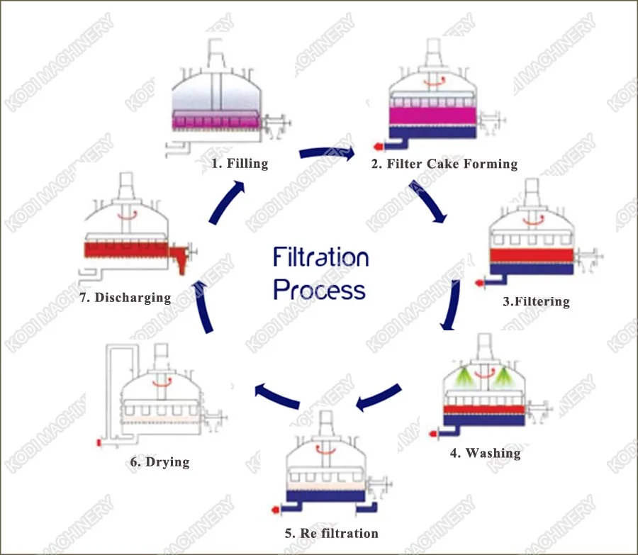 KODI Stainless Steel 3 in 1 Multifunction Filter System