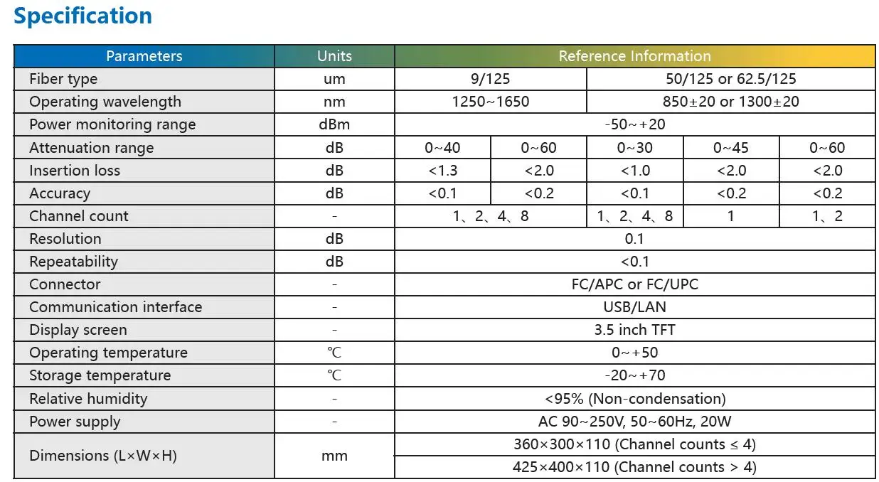 Variable Optical Attenuator - Precision and Reliability