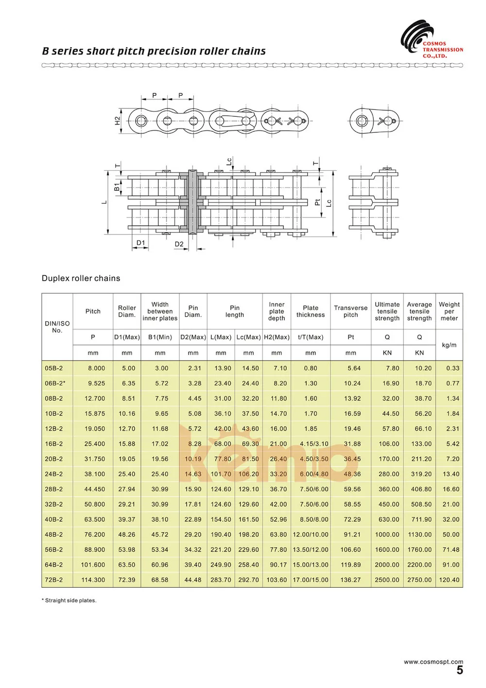 40 50 60 80 Simplex Duplex Triplex Industry Roller Chain - Buy Industry ...