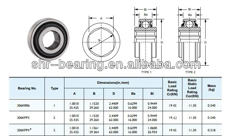 Agricultural Hex Bore Bearing Ntn 206krr6 1ah06-1 Bearing - Buy 1ah06-1 ...