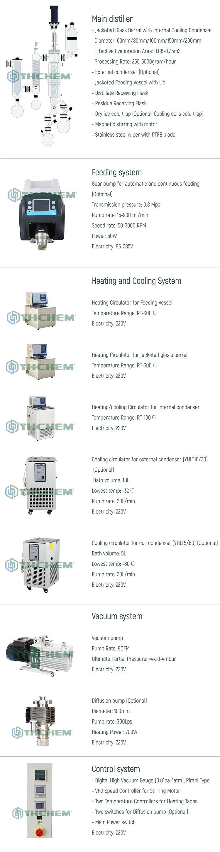 Yhchem Short Path Wiped Film Distillation With All Upgrades (ymd-150) - Buy Wiped Film ...