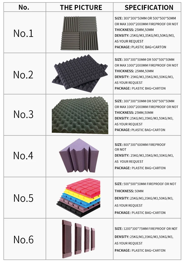 Resonance Absorption Acoustic Sponge Panels - Soundproof PU