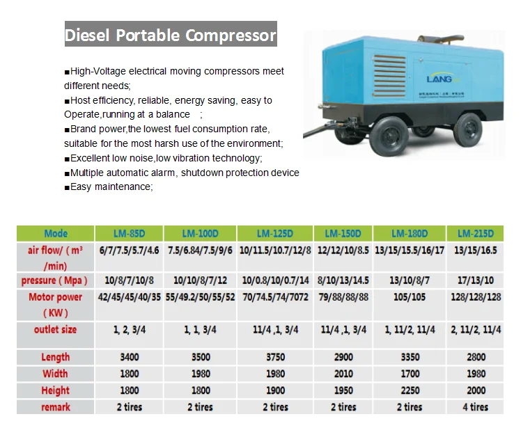 Portable Diesel Engine 15 Bar Air Compressor Compressors For Sale - Buy ...
