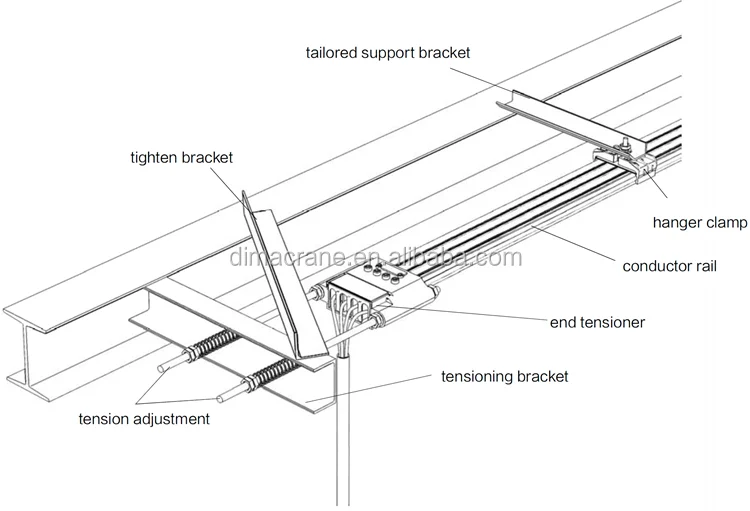 Seamless High Quality Busbar Current Collectors for Cranes