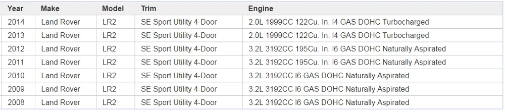 Car Auto Parts Rear Brake Pad for Land Rover Freelander 2006