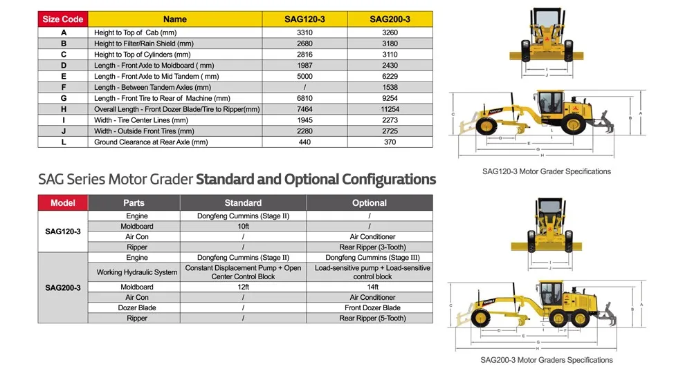 Sany Sag120-3 Motor Grader For Sale Small Motor Grader For Sale With ...