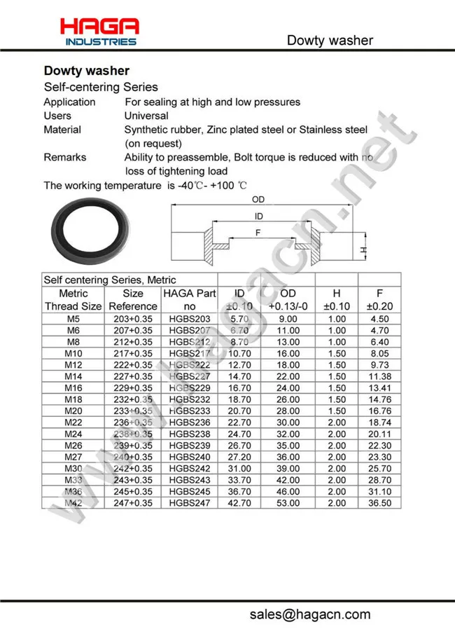 Metric Hydraulic Bonded Seals - Standard Dowty Seals