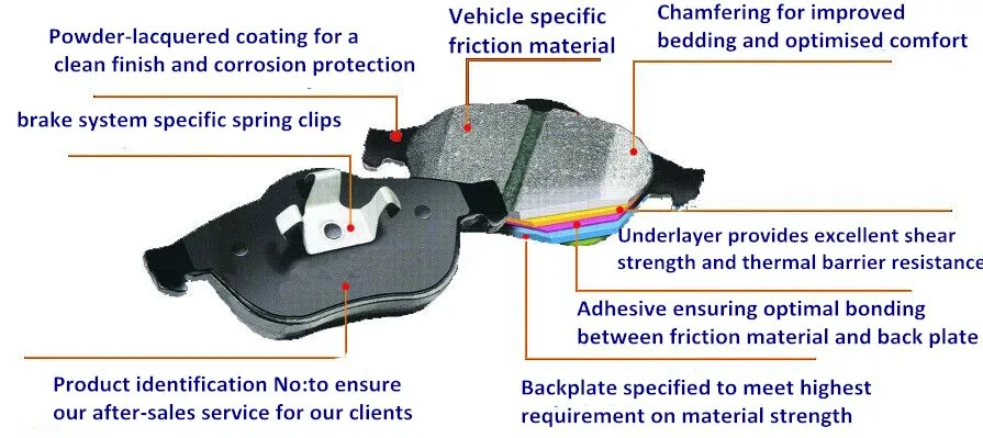 Japan Car Brake Pads KD2605 - High Performance & Durability