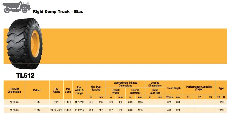 Dump Truck Tire 29.5r25 Triangle Brand Tb598s E-4 - Buy Adt Tyre 29 ...