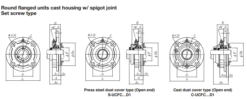Ucfc216-302d1 Round Flanged Units Cast Housing With Bearing Ucfc216-302 ...