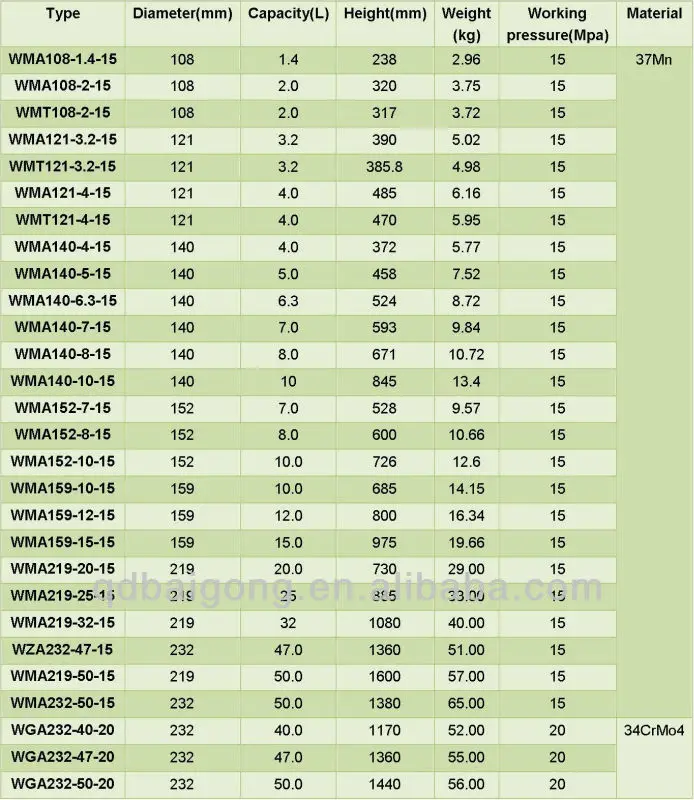 Industrial Oxygen Gas Cylinder Sizes - Buy Industrial Oxygen Cylinder ...