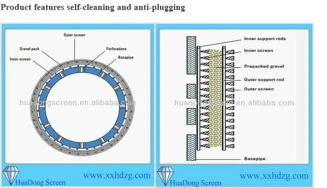 Pre-packed Screens - Efficient Liquid Filtration Solutions
