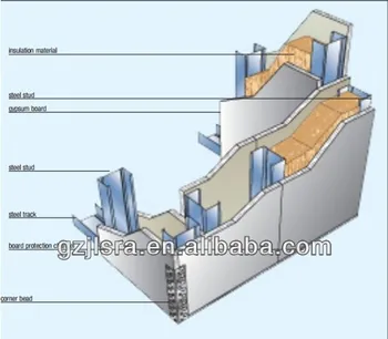 Drywall Steel Framed Gypsum Board Stud And Track - Buy Gypsum Board ...