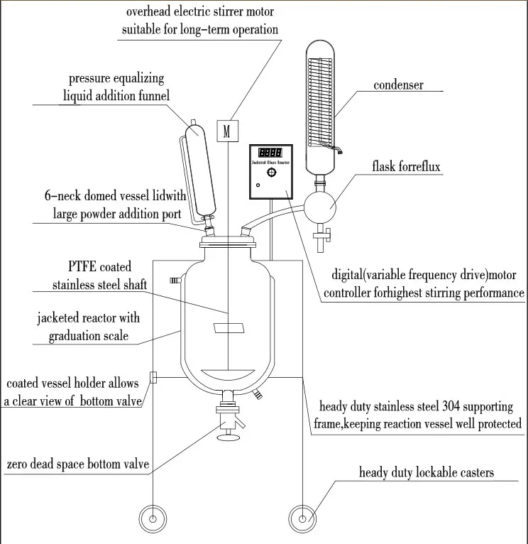 High Quality Double Glass Reactor With Reflux Condenser - Buy Double ...