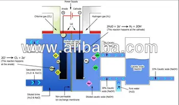 Caustic Soda Production Line,Caustic Soda Production Plant (chlor ...