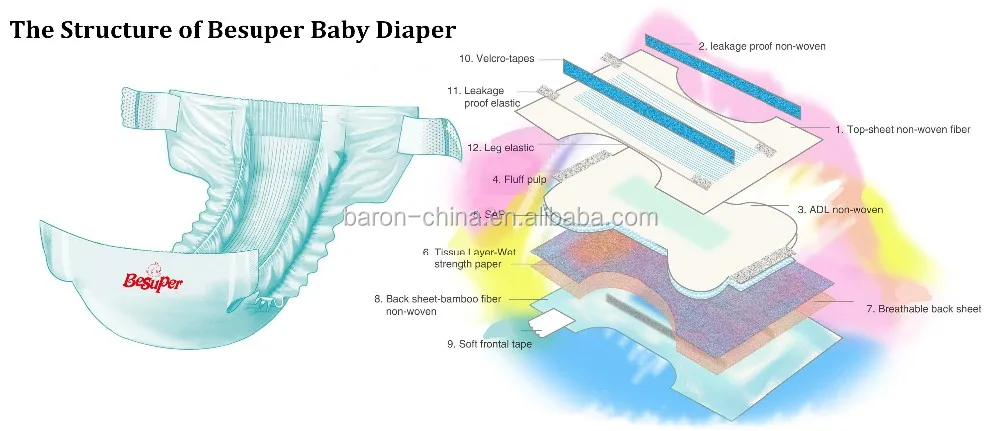 Defective Diaper Companies Looking For Distributors Wholesale Kenya ...
