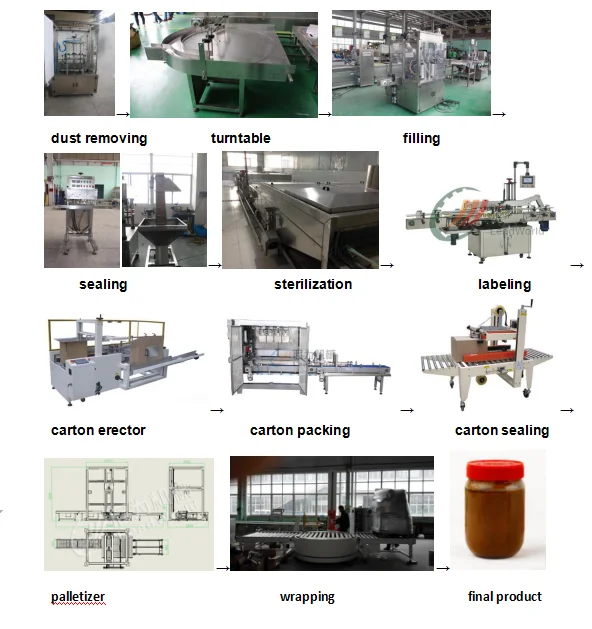 Salad Fruit Etc Automatic Jam Production Line Jam Filling Machine - Buy ...