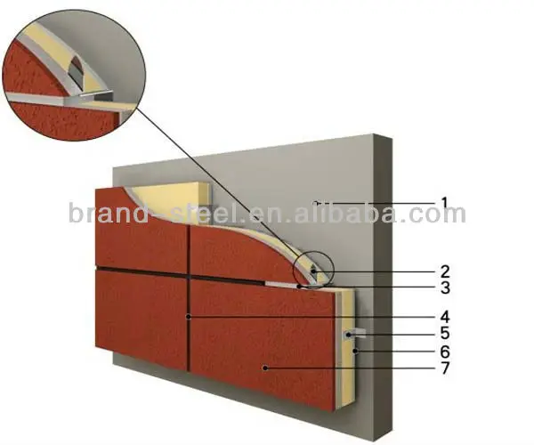 Thermal Insulation Decorative Integrated Board - Exterior Wall ...