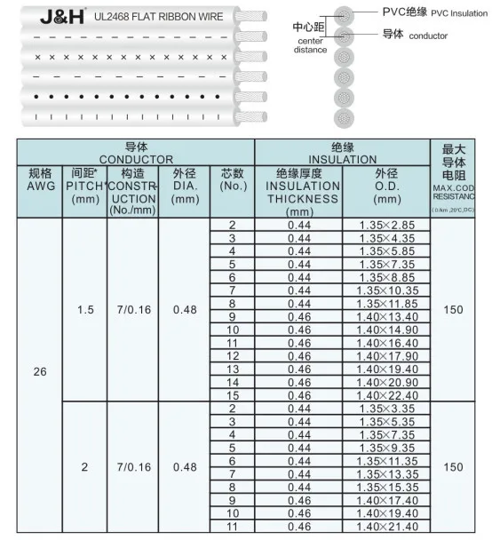 Ul2468 18awg 24awg Flat Ribbon Cable Wire Rainbow Cable Ul 2468 - Buy ...