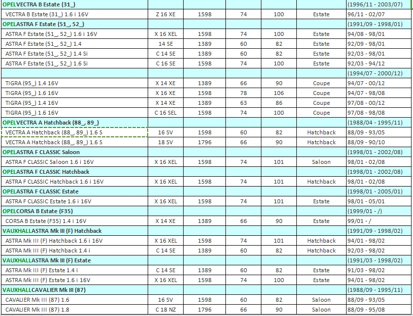 Throttle Position Sensor Tps Sensor For Opel Astra Corsa Vectra ...