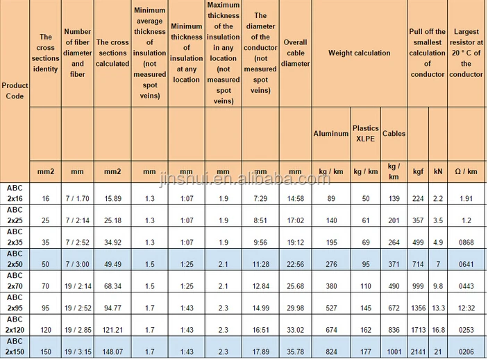 600v Xlpe Overhead Cable 4x35mm2 4x50mm2 4x70mm2 Aluminum Cable - Buy ...