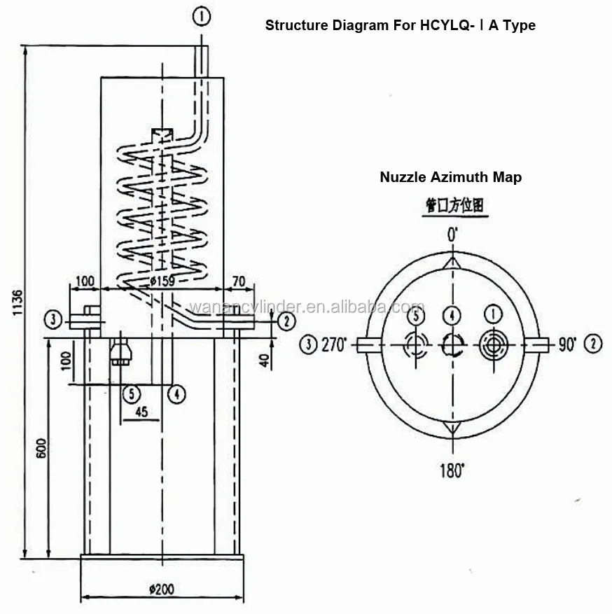 Sentry Sample Cooler Tlr-4225 - Buy Sentry Sample Cooler Tlr-4225 ...