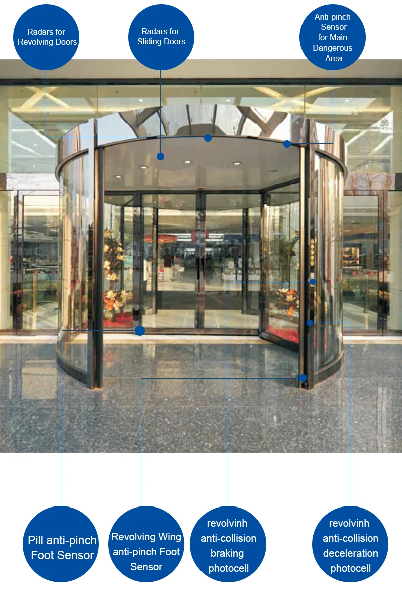 2 Wing Double Door Leaf Sliding Glass Automatic Revolving Door for ...