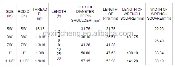 Api Sucker Rod Pony Rod For Oil Production - Buy Oil Suction Rod,Pony ...