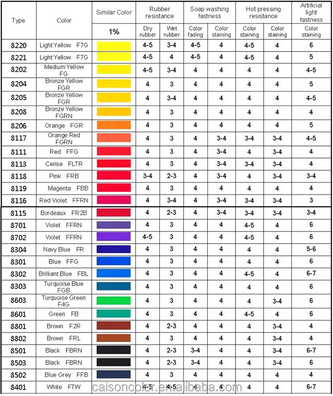 Factory Supplying Fluorescent Violet Liquid Pigment For Tinting - Buy ...