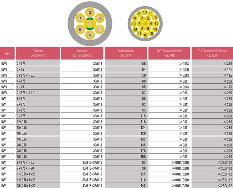 Lift travelling cable for cctv camera flat elevator cable tvvb elevator ...