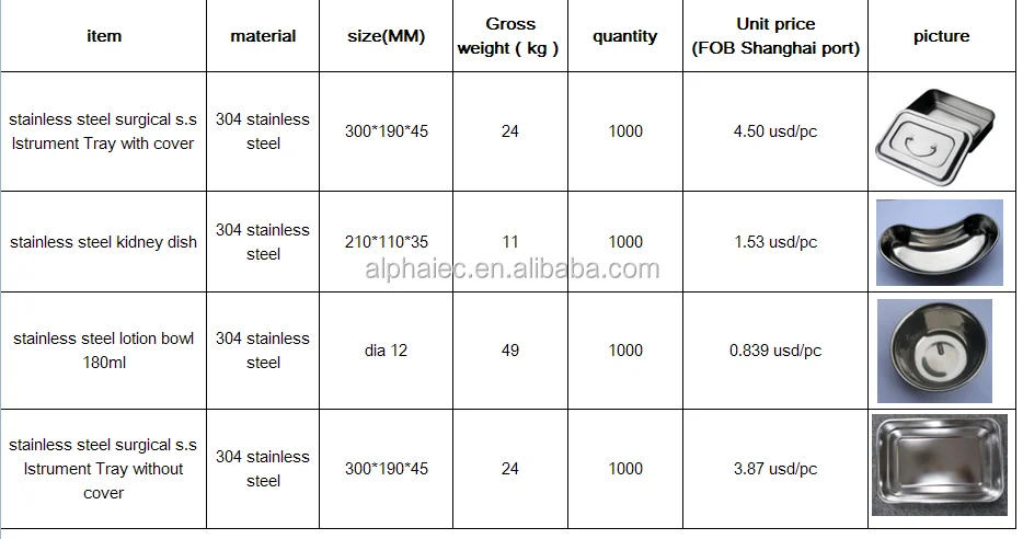 Medical Stainless Steel Surgical Instrument Trays - Buy Stainless Steel ...