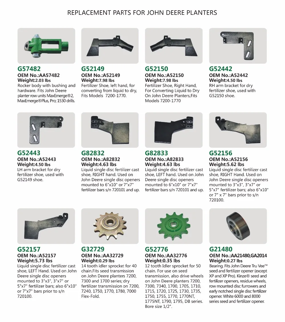 Agriculture Machinery Planter Seeder Spare Parts For Farm Equipment ...