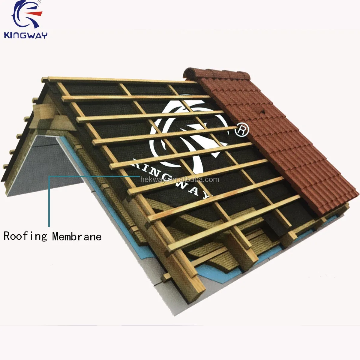 Roofing Membrane /waterproof Vapour Permeable Underlay For Pitched Roof ...